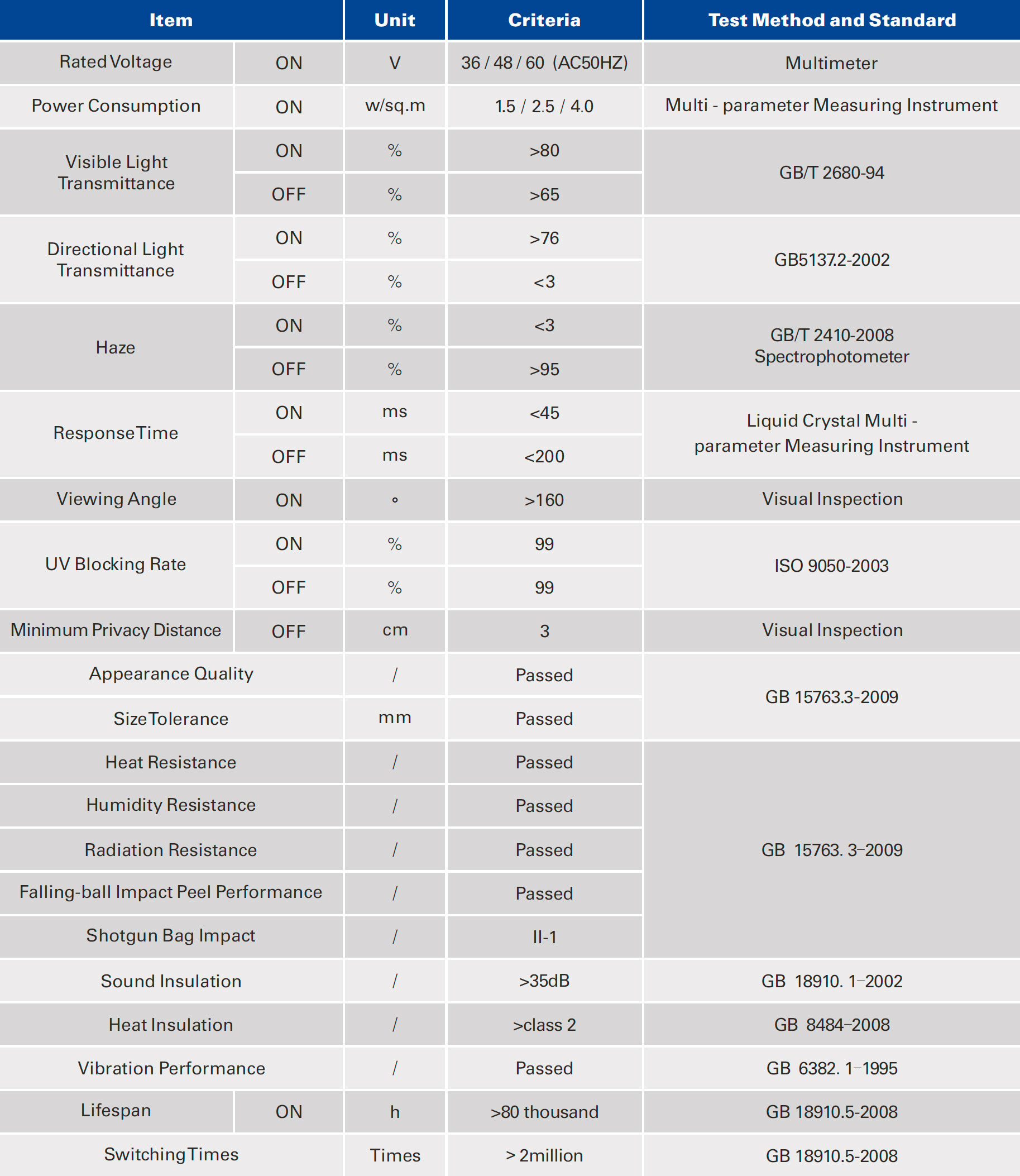 What is dimming glass - SMART GLASS